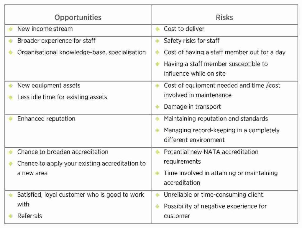 Opportunities balances against risks - O'Dwyer Accreditation Opportunities balances against risks - O'Dwyer Accreditation